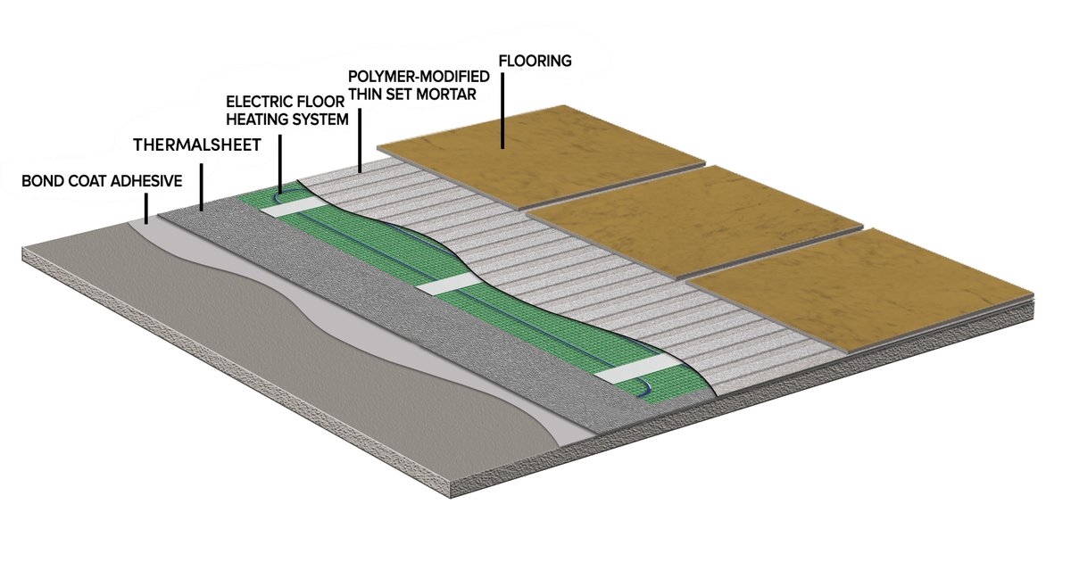 WarmlyYours Launches New Floor Heating Insulating Underlayment
